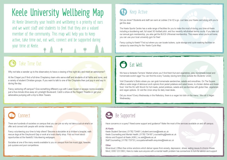 Keele wellbeing map - Keele University