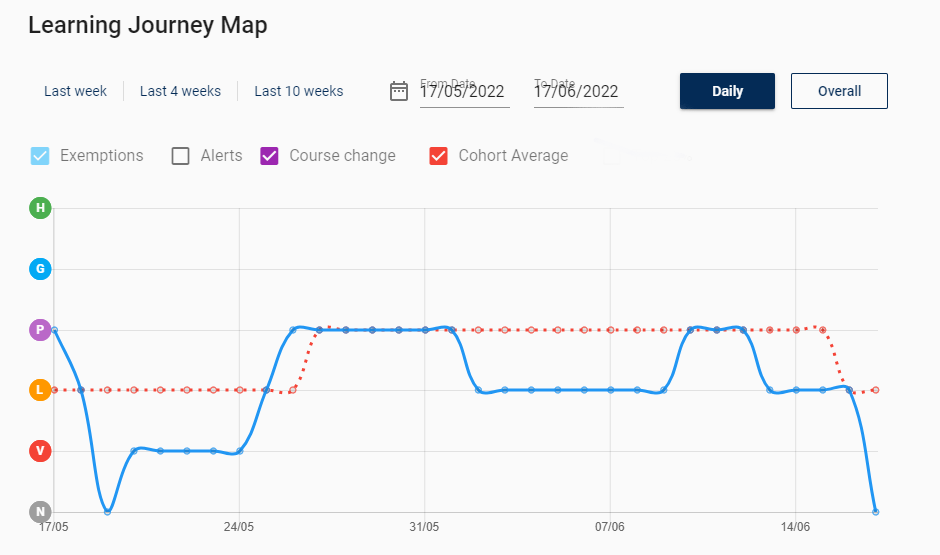 My Keele Journey - Keele University
